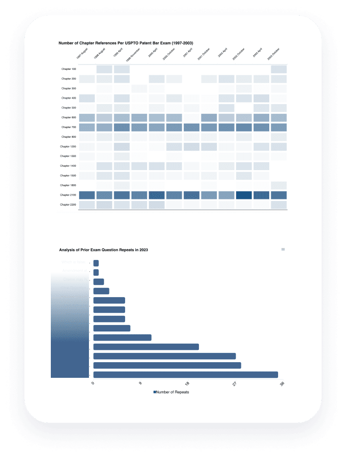 Pass the Patent Bar Exam - Wysebridge Patent Bar Prep